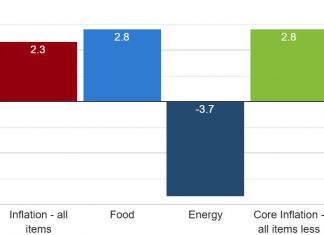 Inflation Calculator | Cumulative to Month and Year